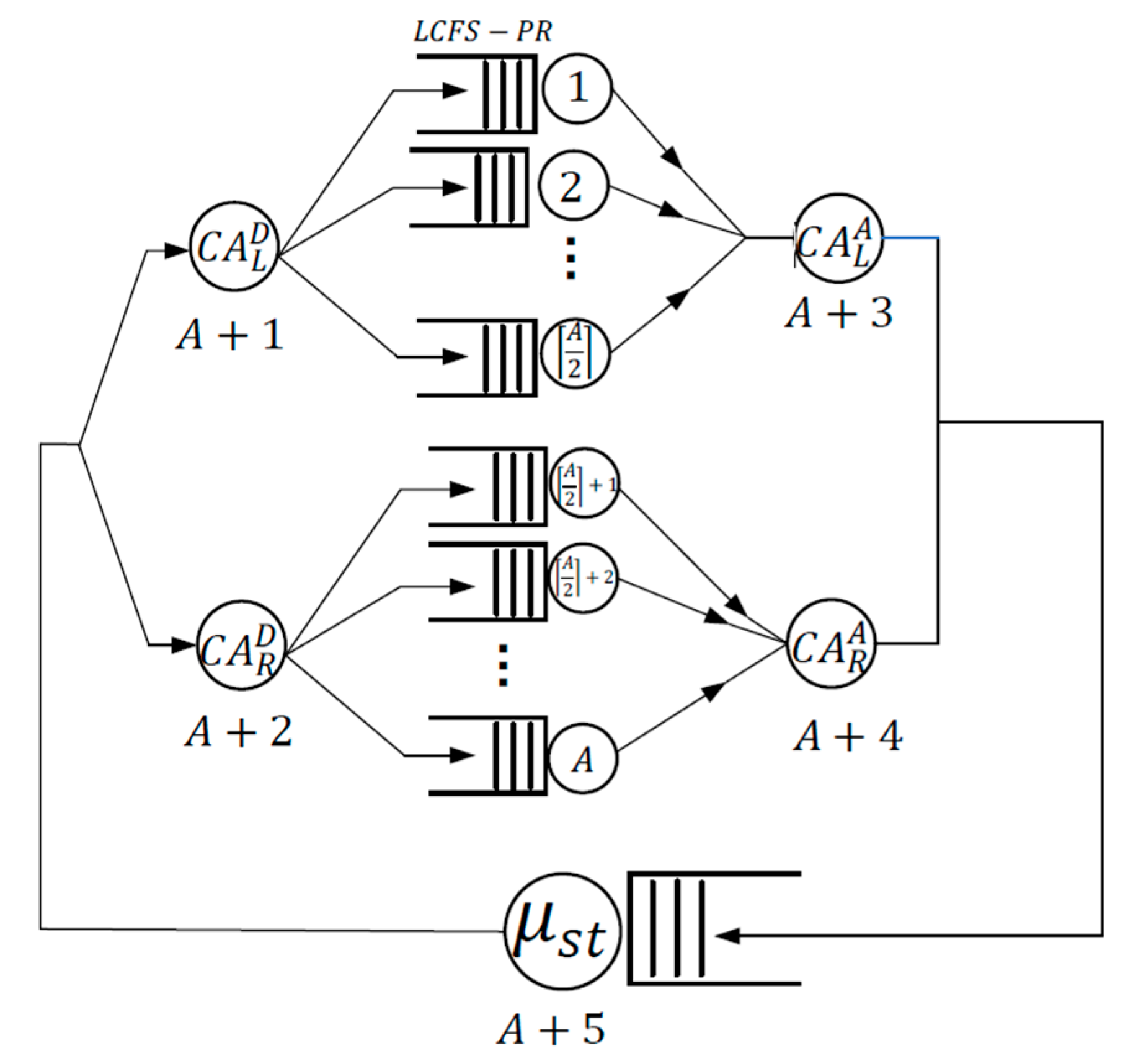 Analysis and Optimization of the Robotic Mobile Fulfillment Systems ...