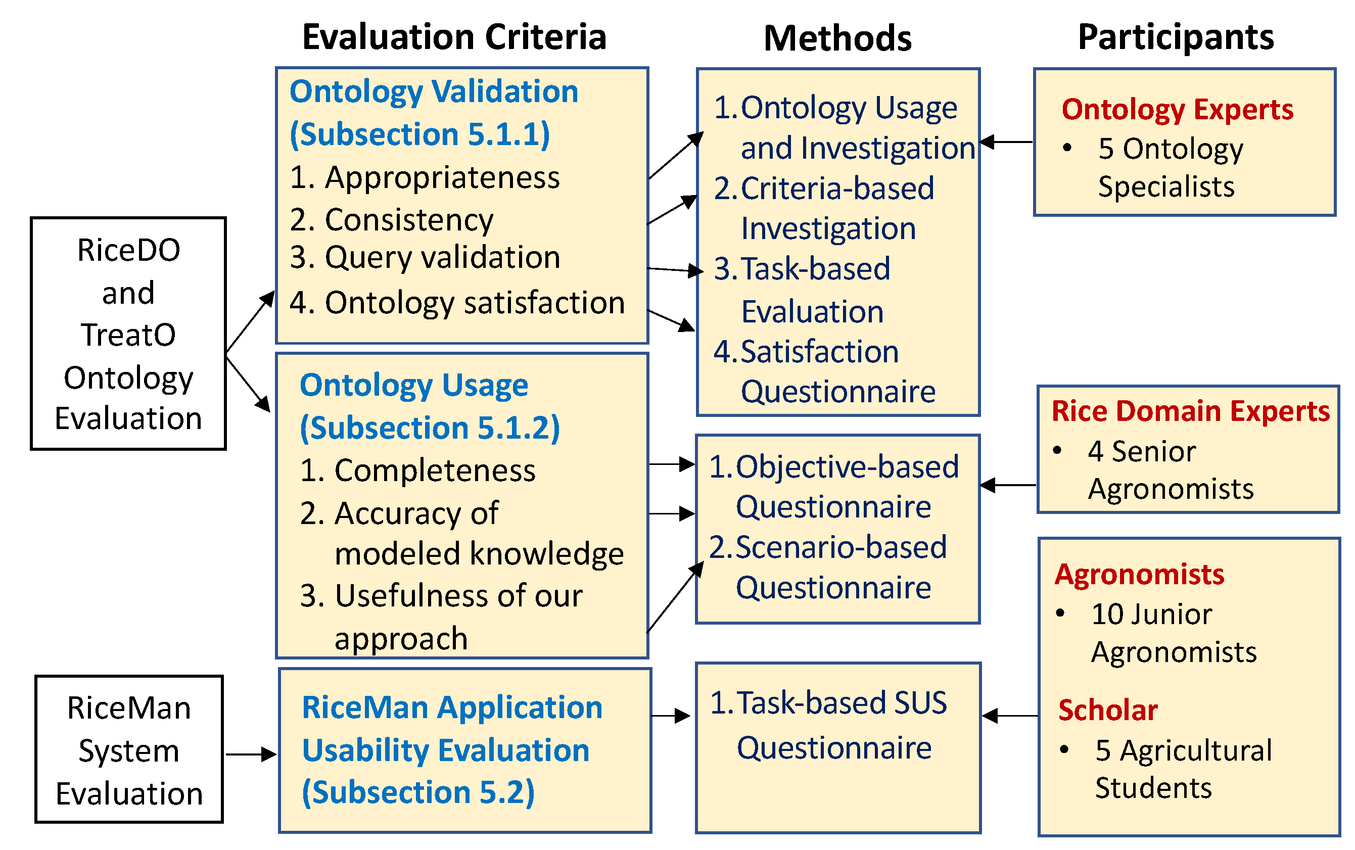 Applied Sciences | Free Full-Text | An Ontology-Based Expert System for ...