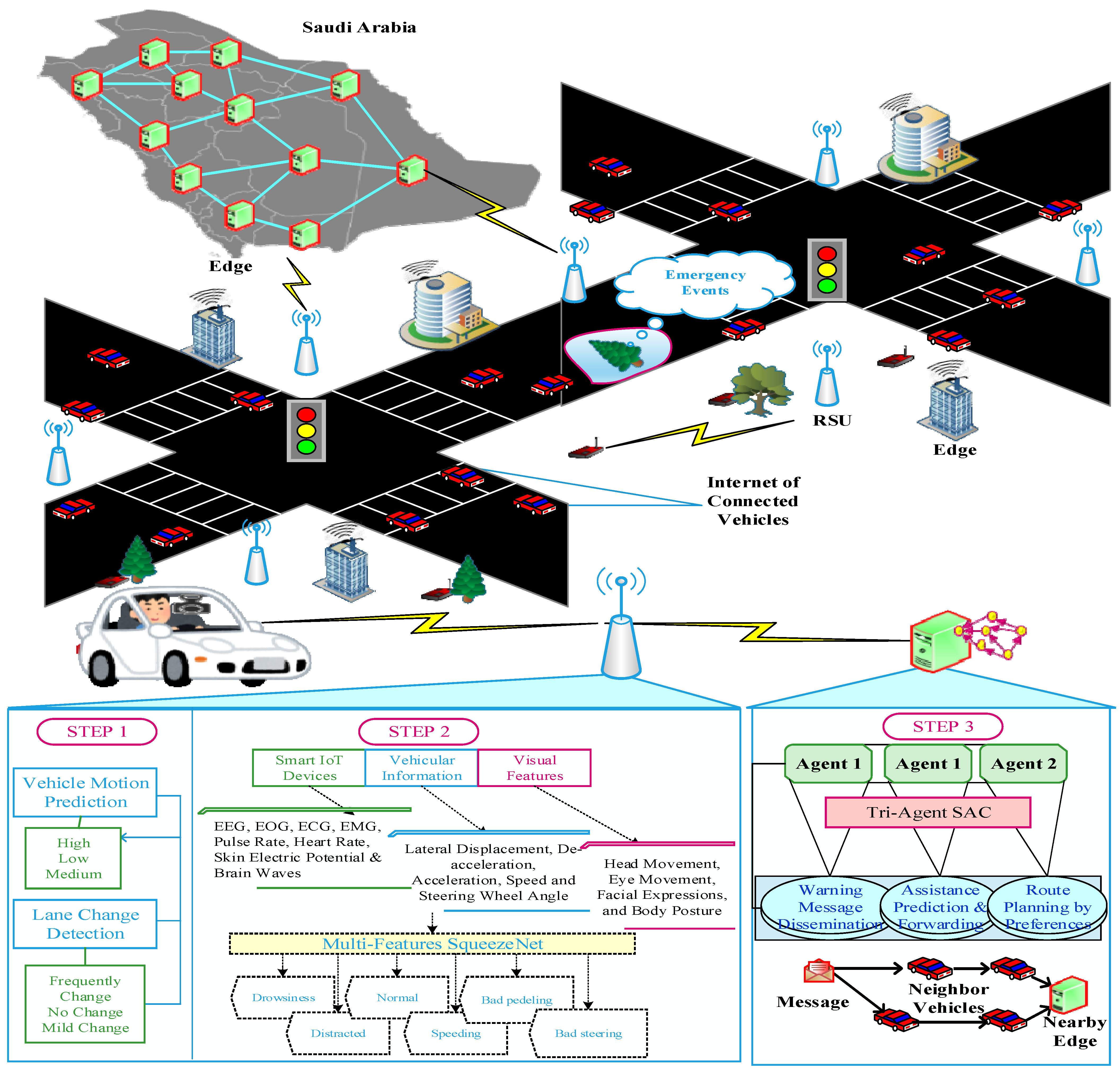Multimodal Feature-Assisted Continuous Driver Behavior Analysis and ...