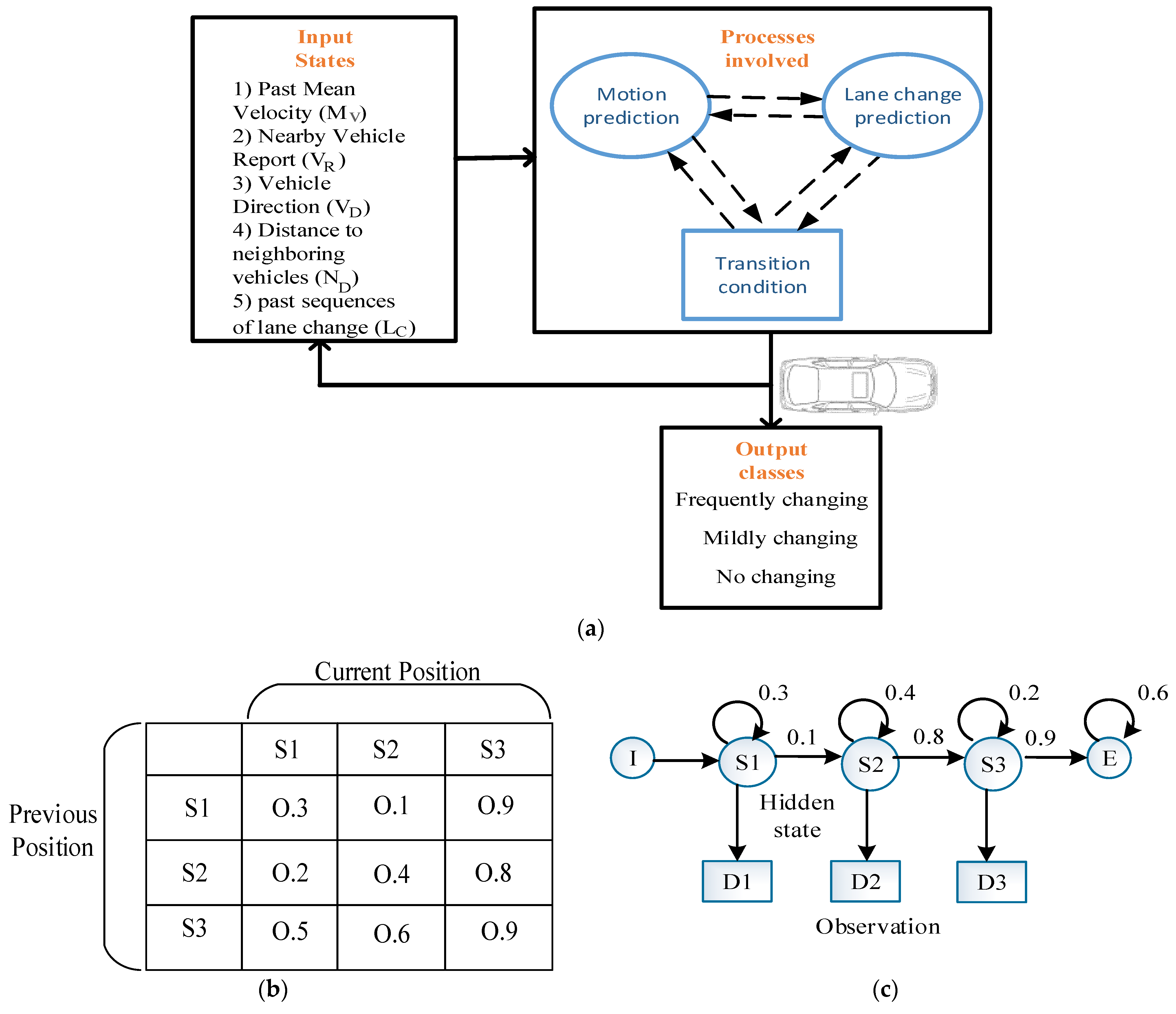 Multimodal Feature-Assisted Continuous Driver Behavior Analysis and Solving for Edge-Enabled ...