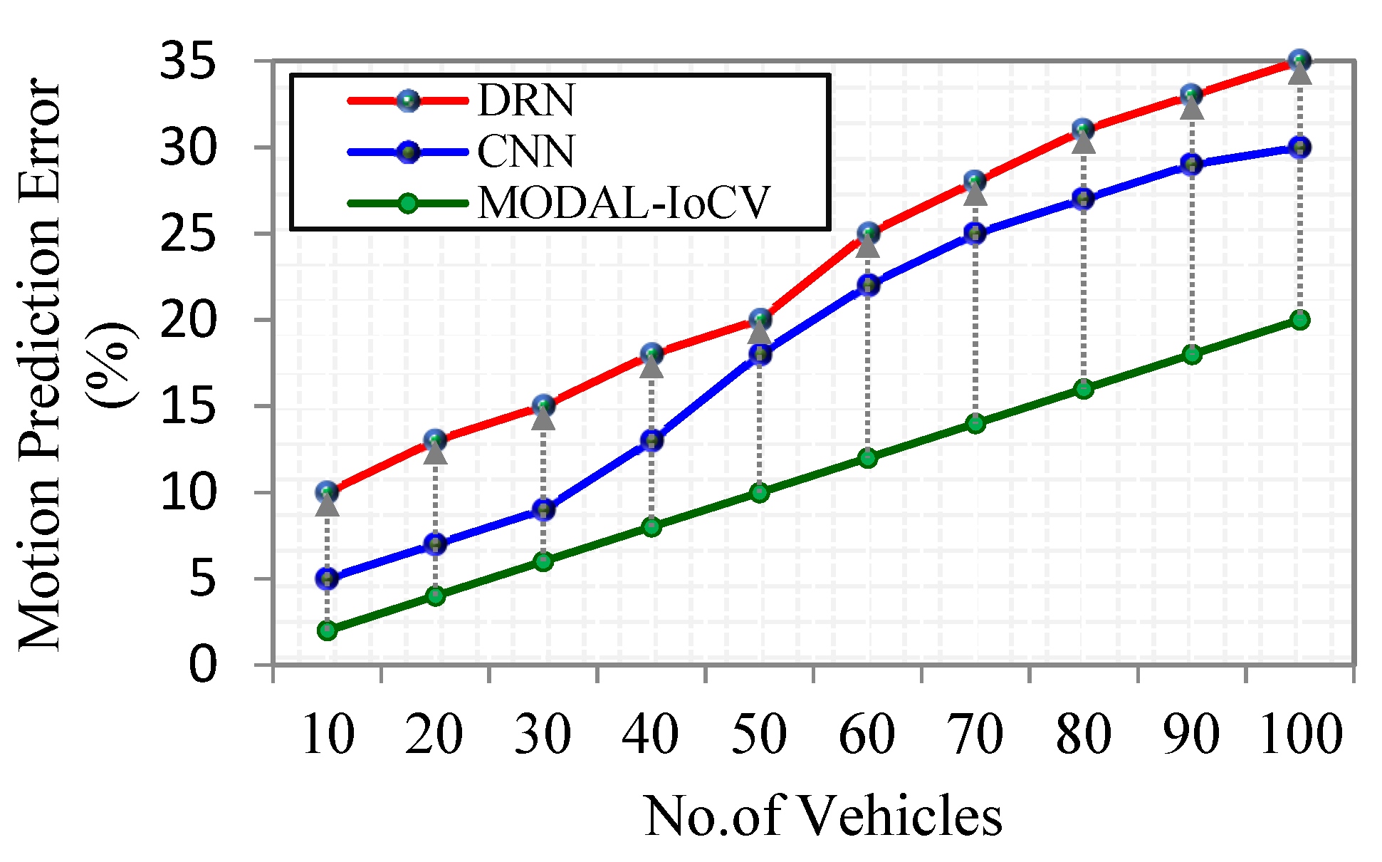 Multimodal Feature-Assisted Continuous Driver Behavior Analysis and Solving for Edge-Enabled ...
