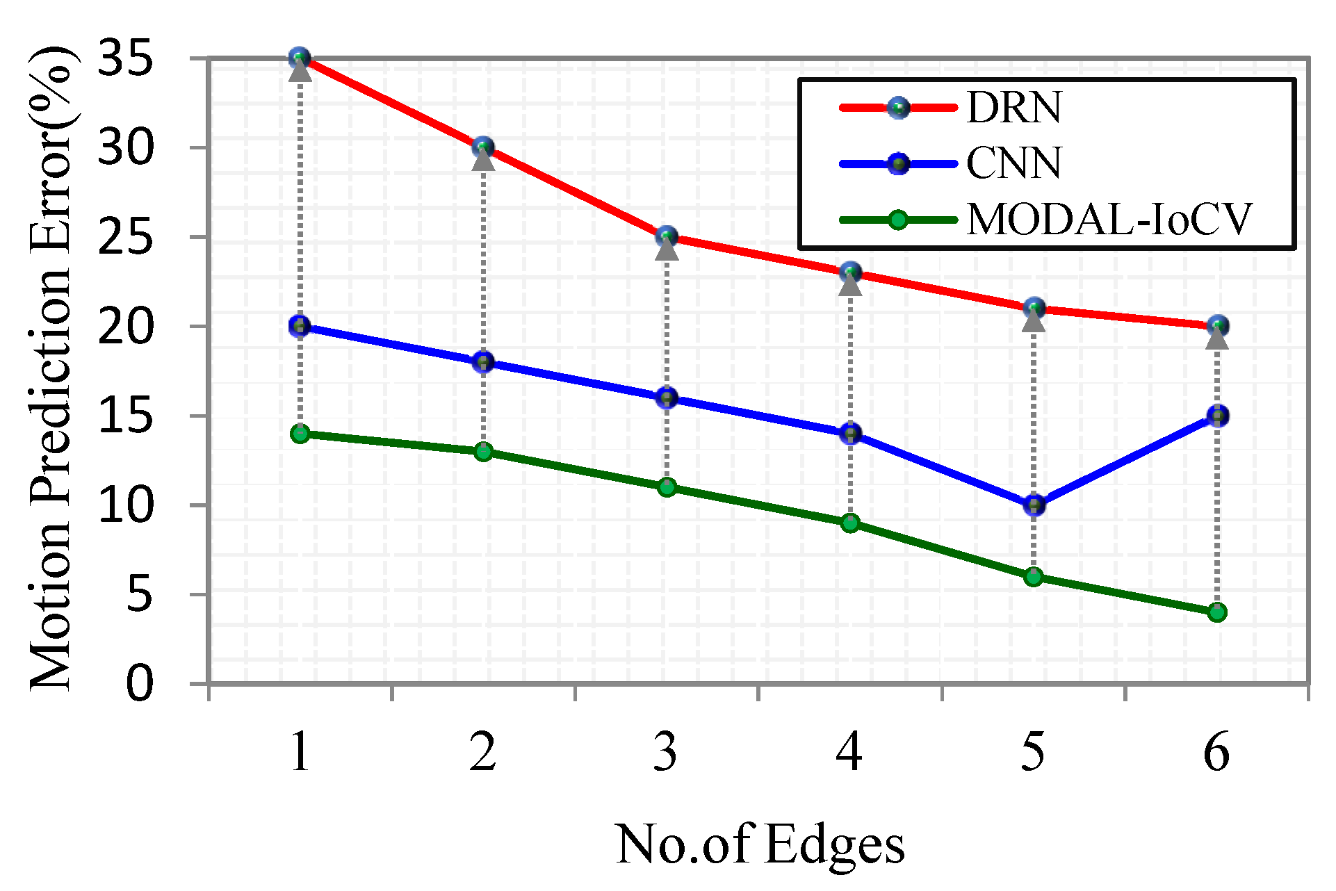 Multimodal Feature-Assisted Continuous Driver Behavior Analysis and Solving for Edge-Enabled ...