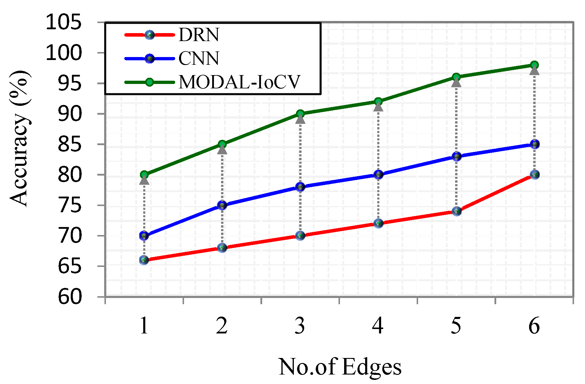 Multimodal Feature-Assisted Continuous Driver Behavior Analysis and Solving for Edge-Enabled ...