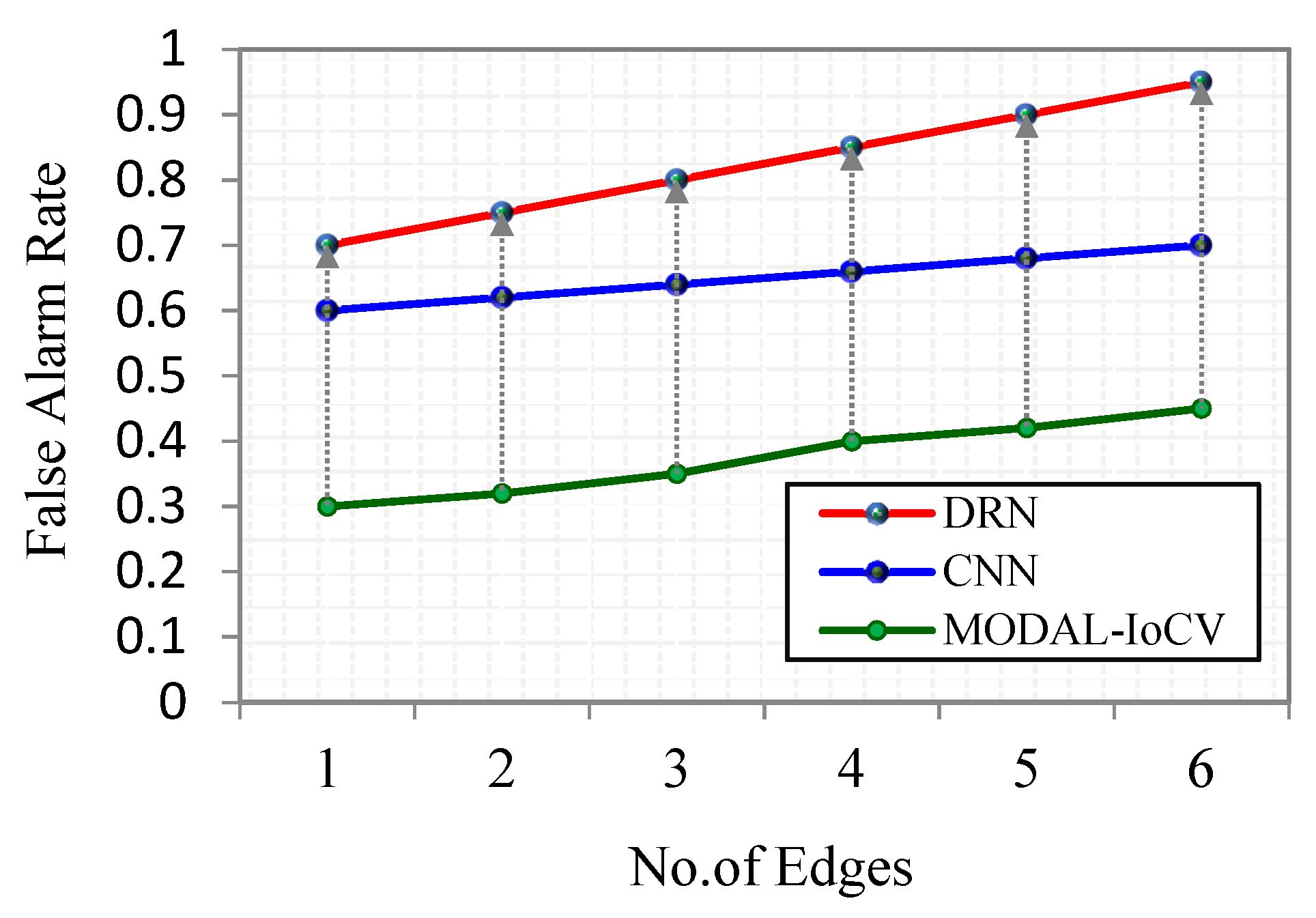 Multimodal Feature-Assisted Continuous Driver Behavior Analysis and Solving for Edge-Enabled ...