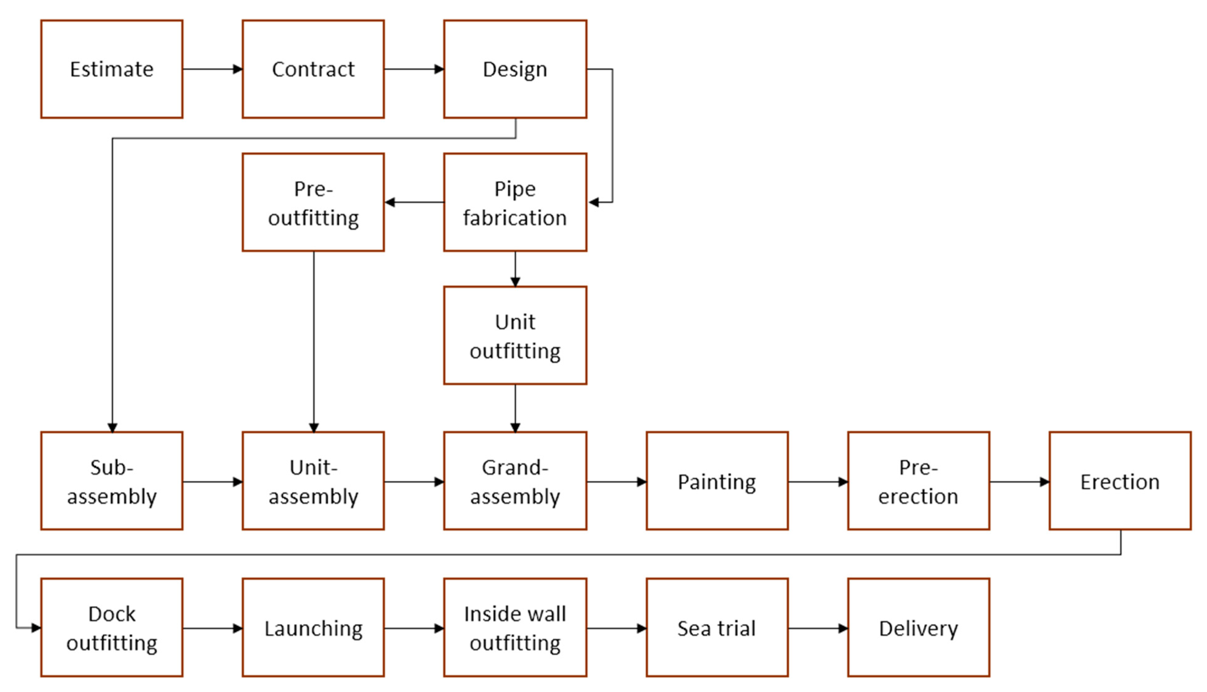 Applied Sciences | Free Full-Text | Recognition of Manual Welding ...