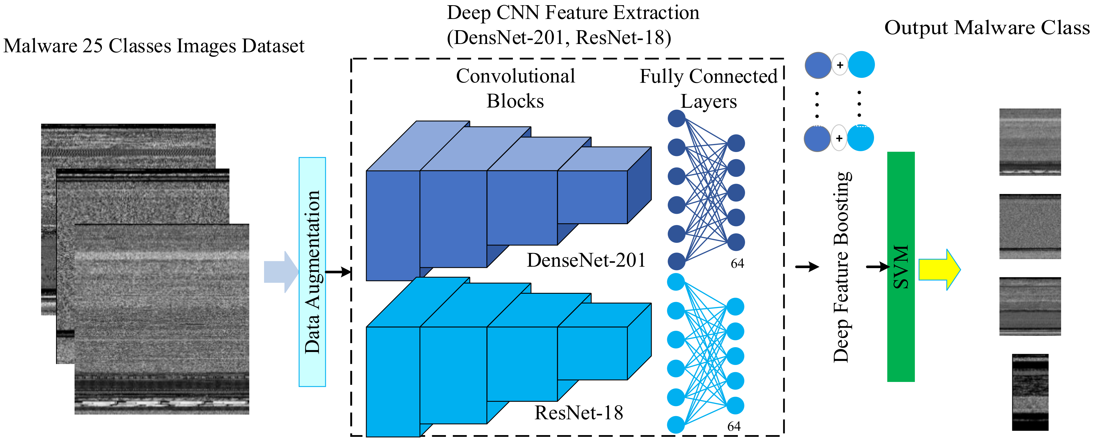 Applied Sciences | Free Full-Text | Detection of Exceptional Malware Variants Using Deep Boosted ...