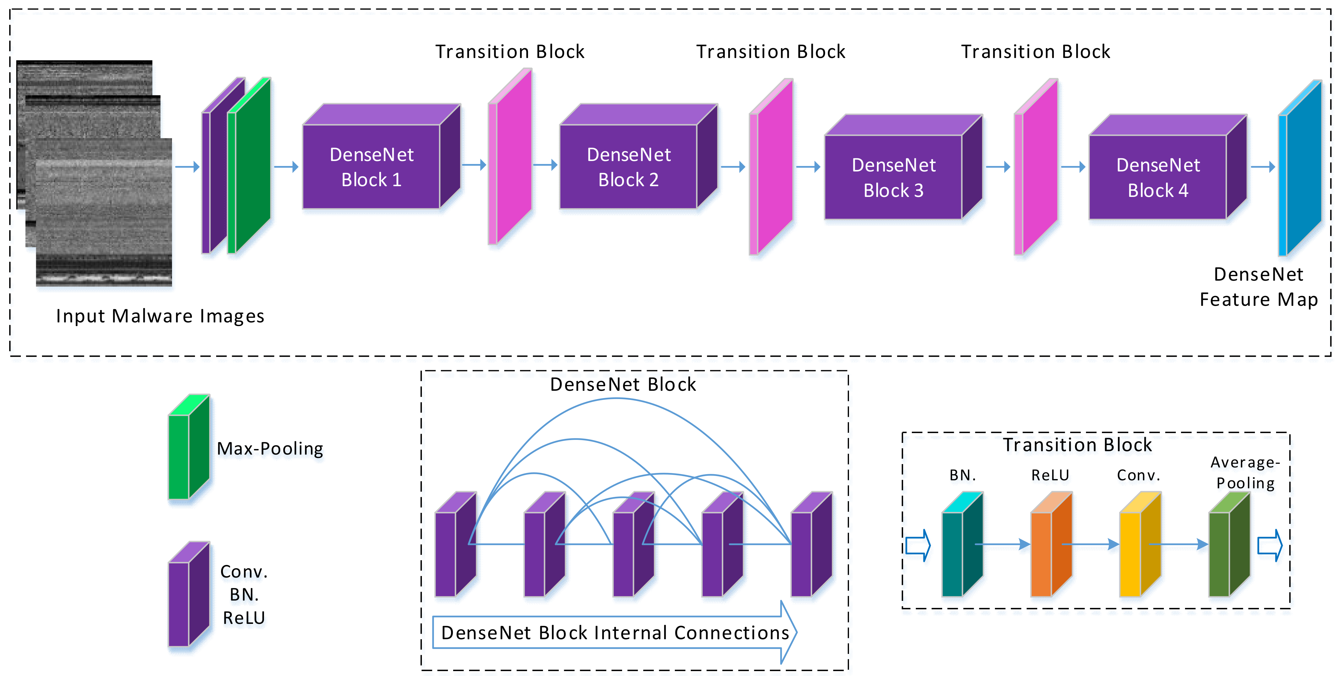 Applied Sciences | Free Full-Text | Detection of Exceptional Malware Variants Using Deep Boosted ...