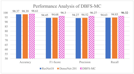 Applied Sciences | Free Full-Text | Detection of Exceptional Malware Variants Using Deep Boosted ...
