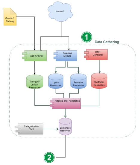 Applied Sciences | Special Issue : Current Approaches and Applications ...