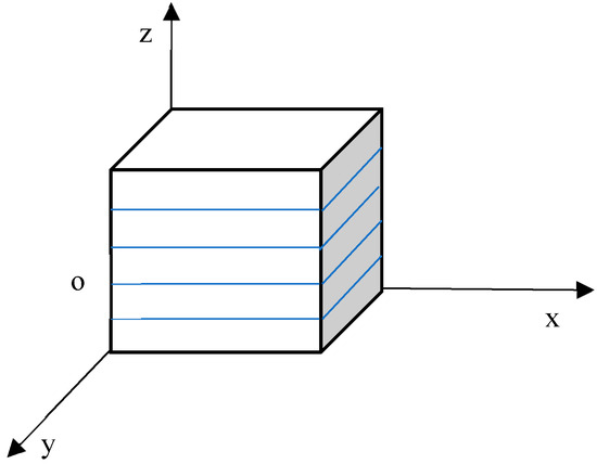 Analytical Solution of Stress in a Transversely Isotropic Floor Rock ...