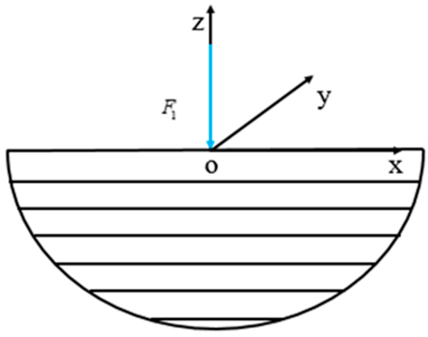 Analytical Solution of Stress in a Transversely Isotropic Floor Rock ...