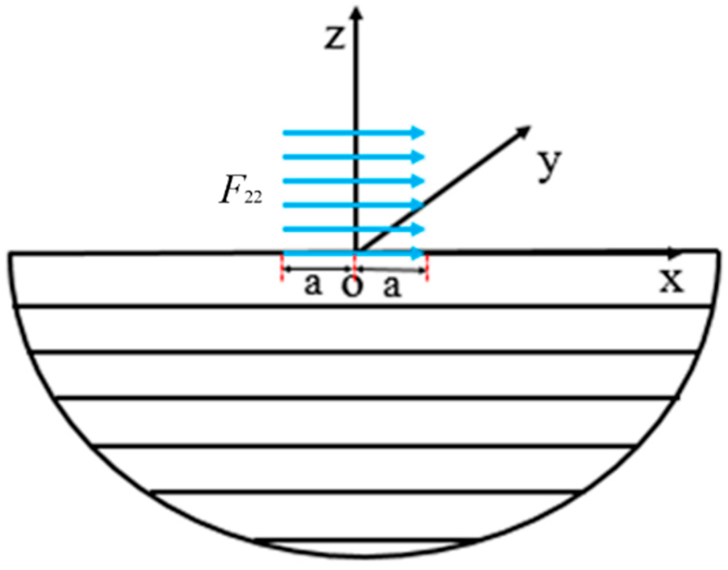 Analytical Solution of Stress in a Transversely Isotropic Floor Rock ...