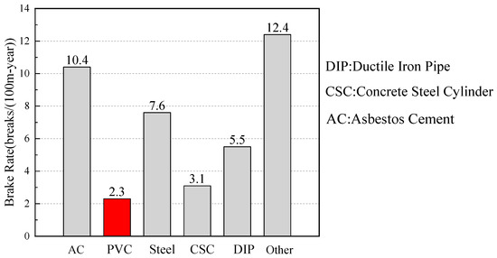 Estimation of Burst Pressure of PVC Pipe Using Average Shear Stress ...