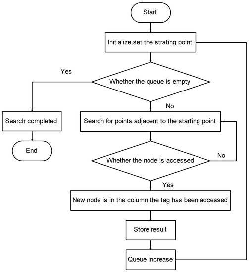 Applied Sciences | Free Full-Text | Unmanned Aerial Vehicles Rescue ...