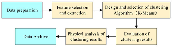 Multi-Mode Active Suspension Control Based on a Genetic K-Means ...