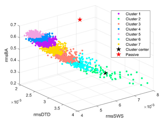 Multi-Mode Active Suspension Control Based on a Genetic K-Means ...