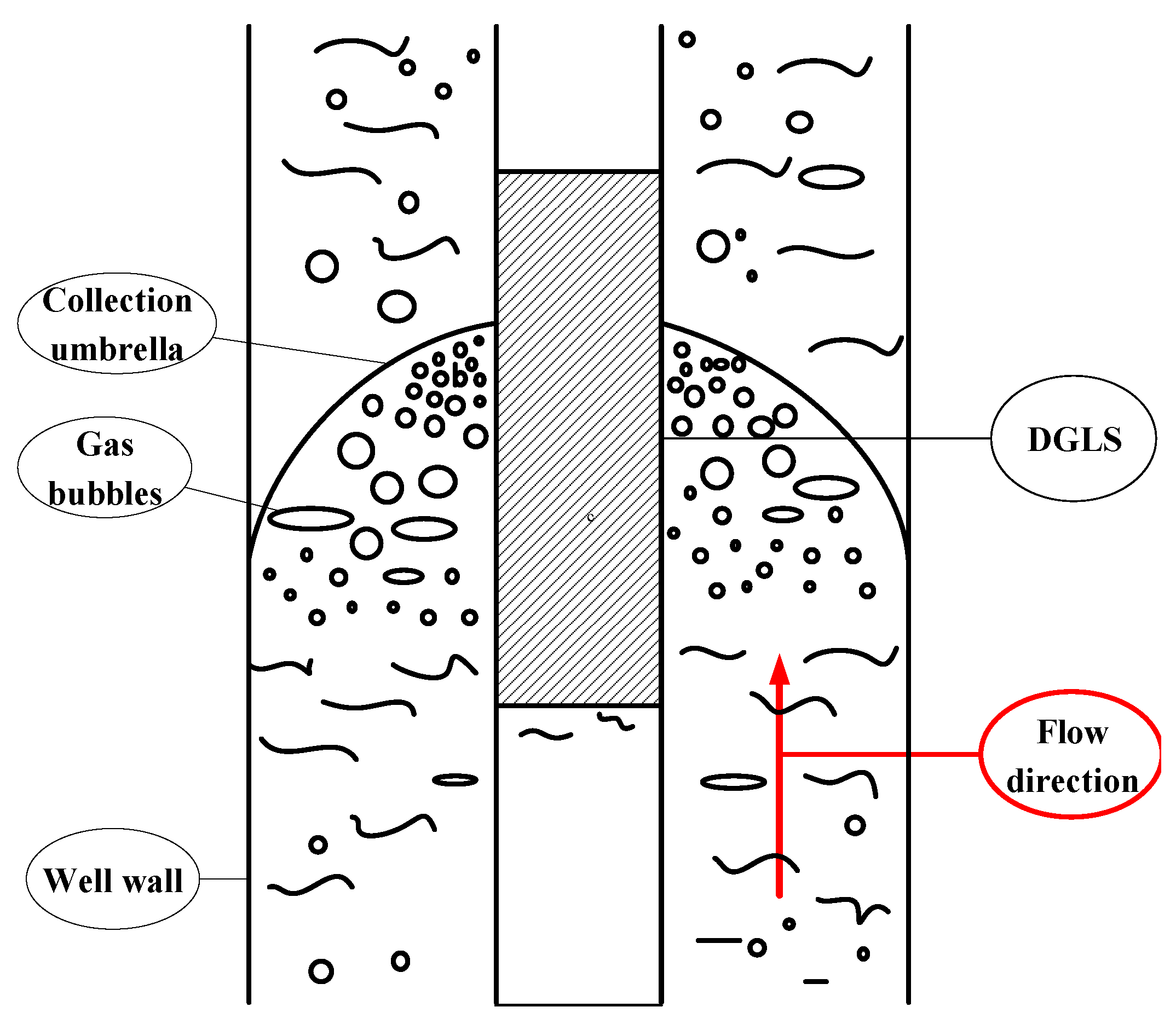 Feasibility Study on Downhole Gas–Liquid Separator Design and ...