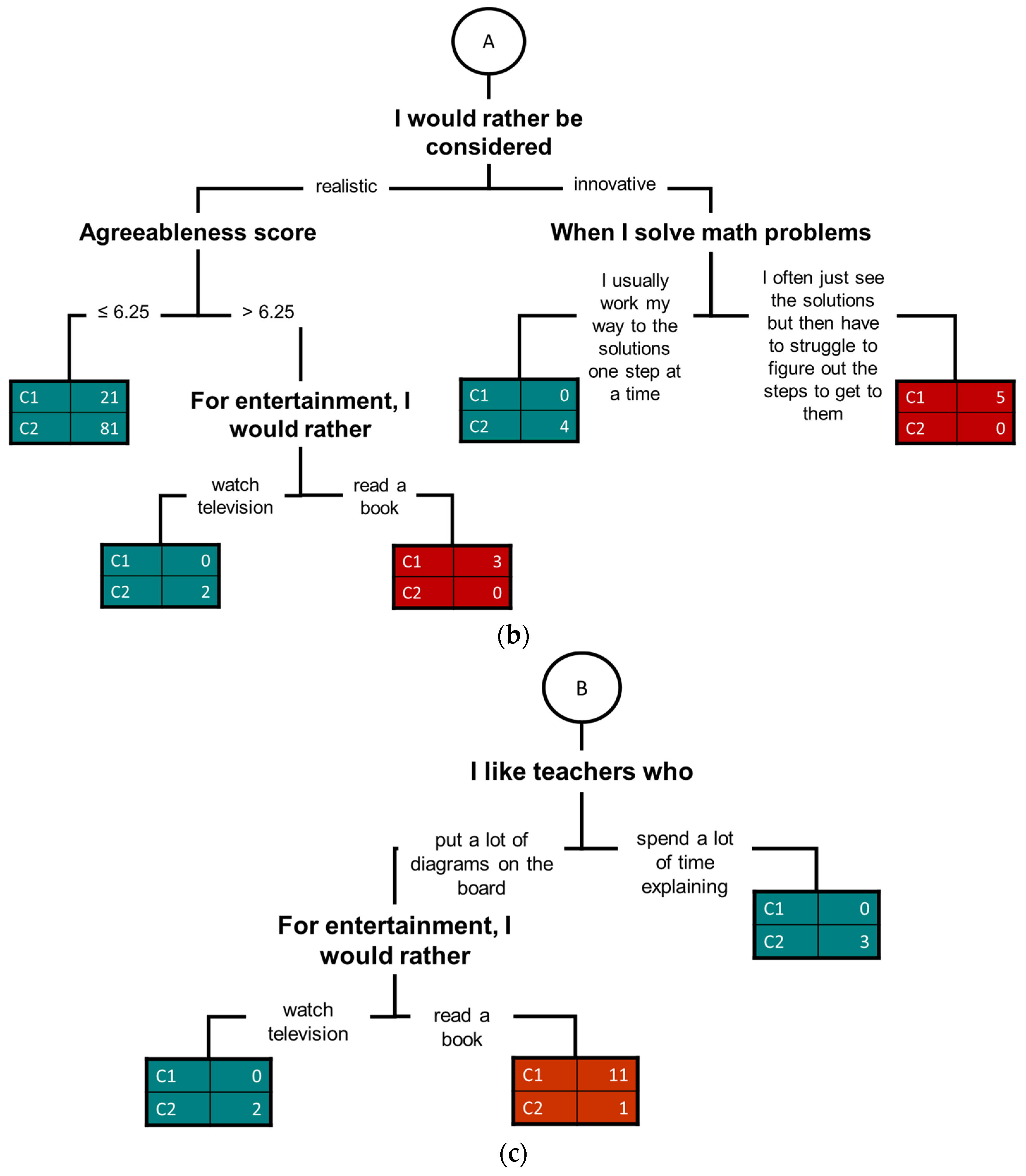 Identifying Engineering Undergraduates’ Learning Style Profiles Using ...