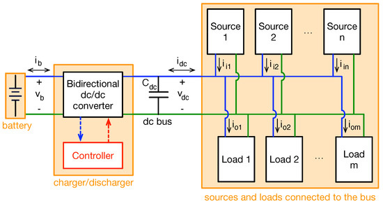 Design and Control of a Battery Charger/Discharger Based on the Flyback ...