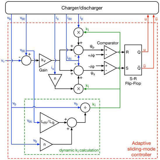 Design and Control of a Battery Charger/Discharger Based on the Flyback ...