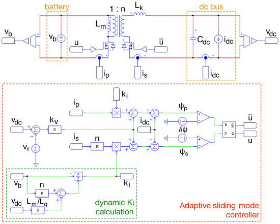 Design and Control of a Battery Charger/Discharger Based on the Flyback ...