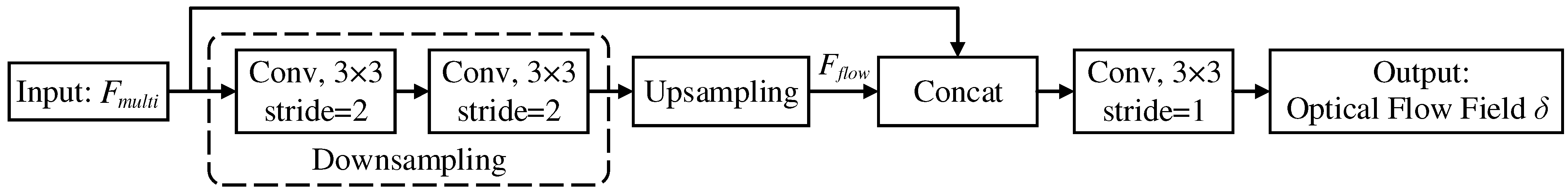 Semantic Segmentation Network for Surface Defect Detection of ...