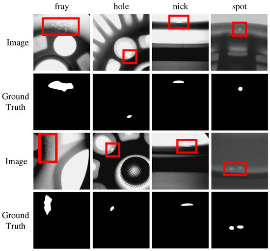 Semantic Segmentation Network for Surface Defect Detection of Automobile Wheel Hub Fusing High ...