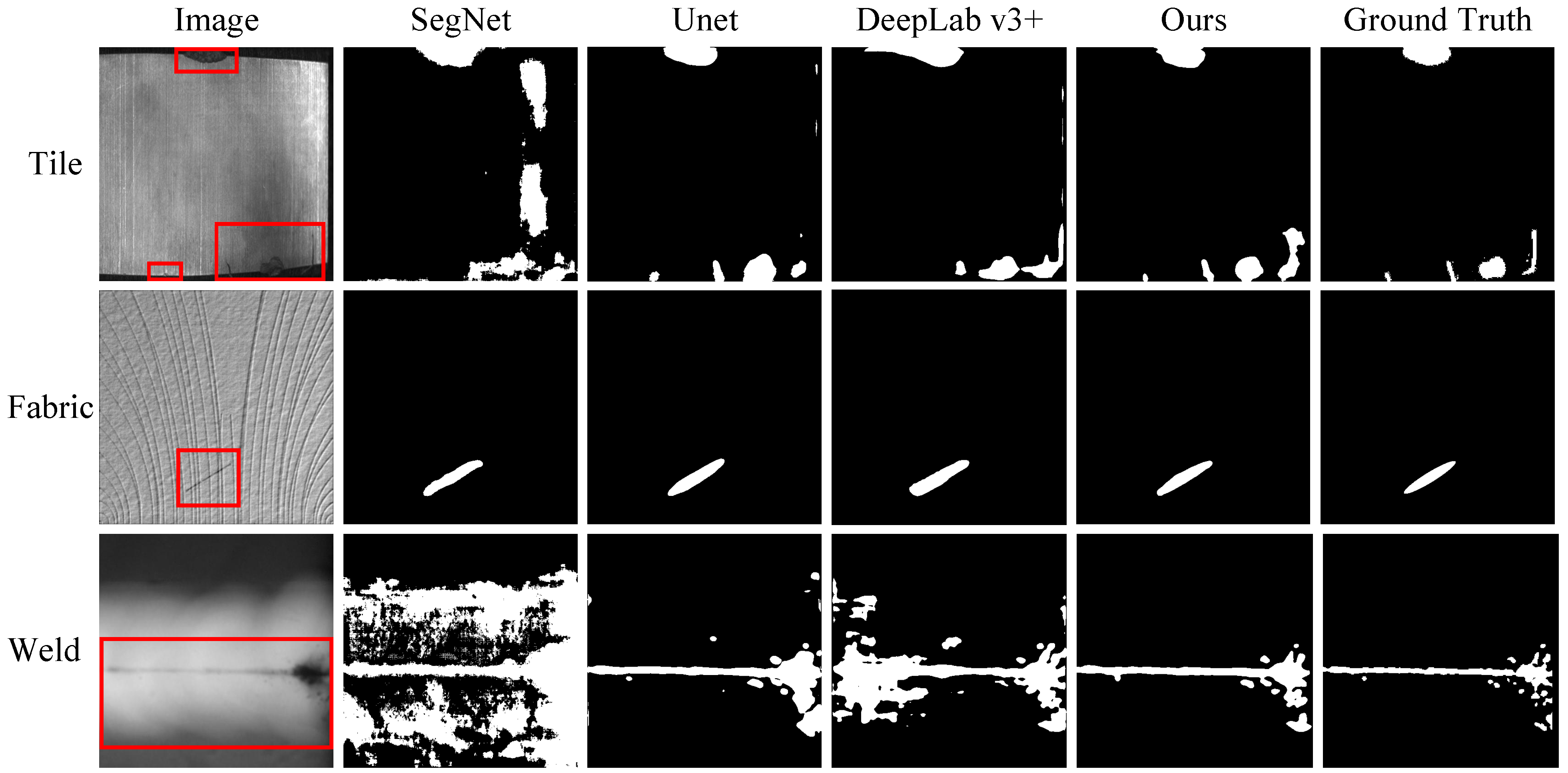 Defect Detection High Resolution At Alan Matheny Blog 9250