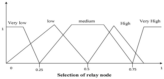 Applied Sciences | Free Full-Text | Grid-Based Routing Model for Energy Efficient and Secure ...