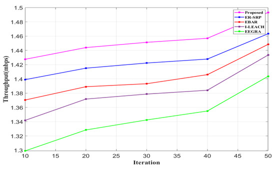 Applied Sciences | Free Full-Text | Grid-Based Routing Model for Energy ...