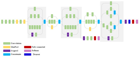 Ensemble Deep Learning for the Detection of COVID-19 in Unbalanced ...