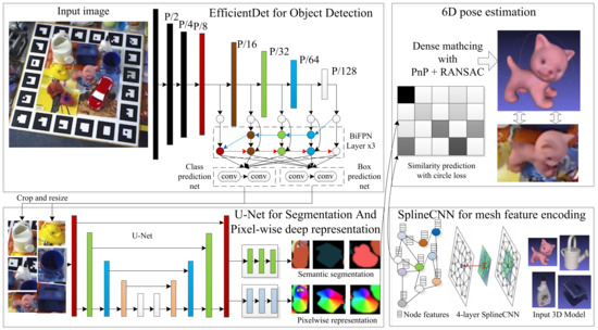 A Novel Metric-Learning-Based Method for Multi-Instance Textureless Objects’ 6D Pose Estimation