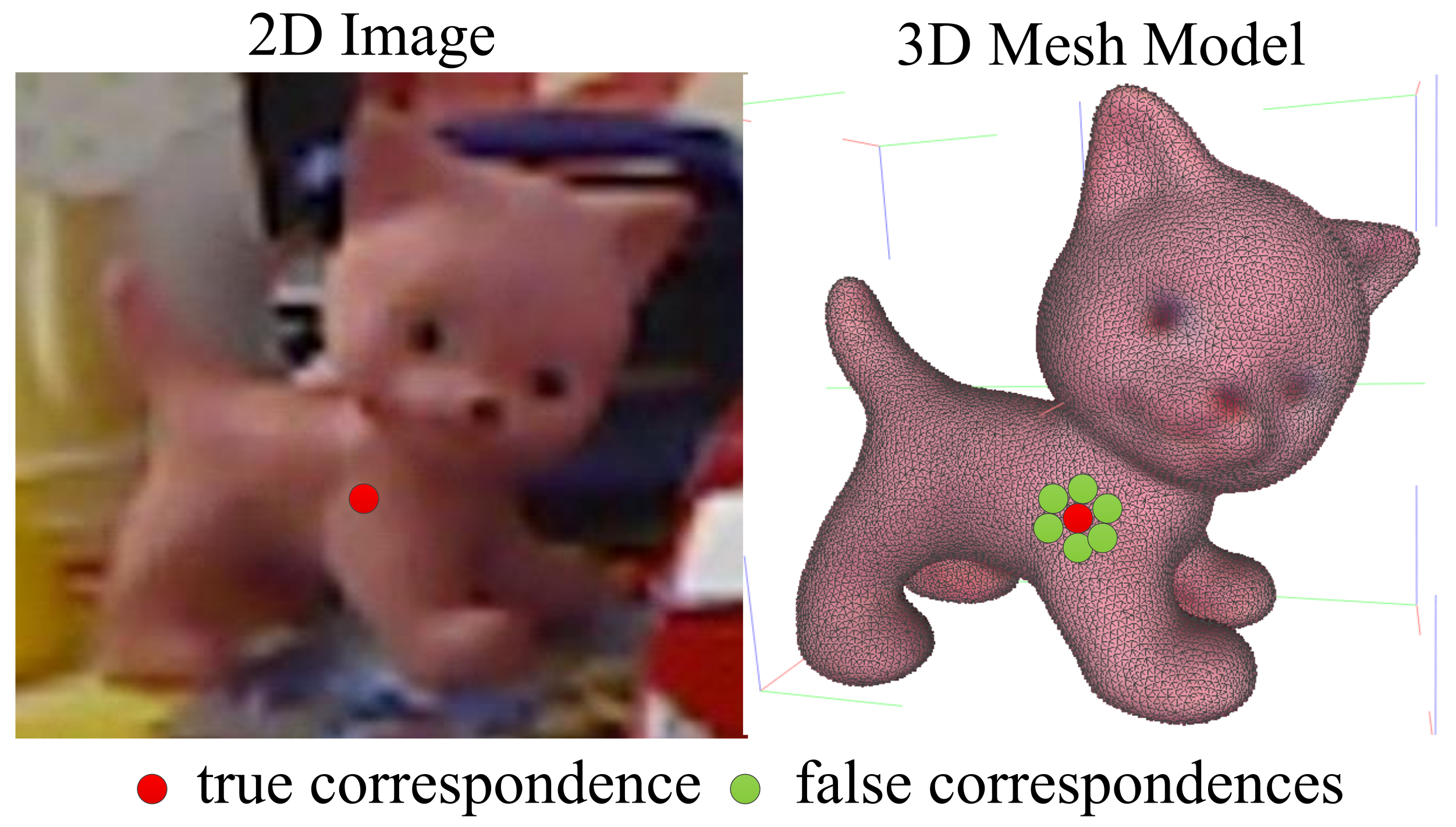 A Novel Metric-Learning-Based Method for Multi-Instance Textureless Objects’ 6D Pose Estimation