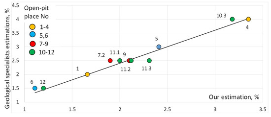 Automatic Asbestos Control Using Deep Learning Based Computer Vision System