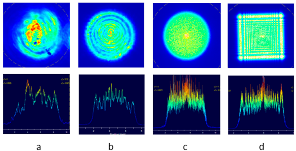 Engineering of Ti:Sapphire Lasers for Dermatology and Aesthetic Medicine