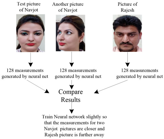 Real-Time Facial Emotion Recognition Framework for Employees of ...