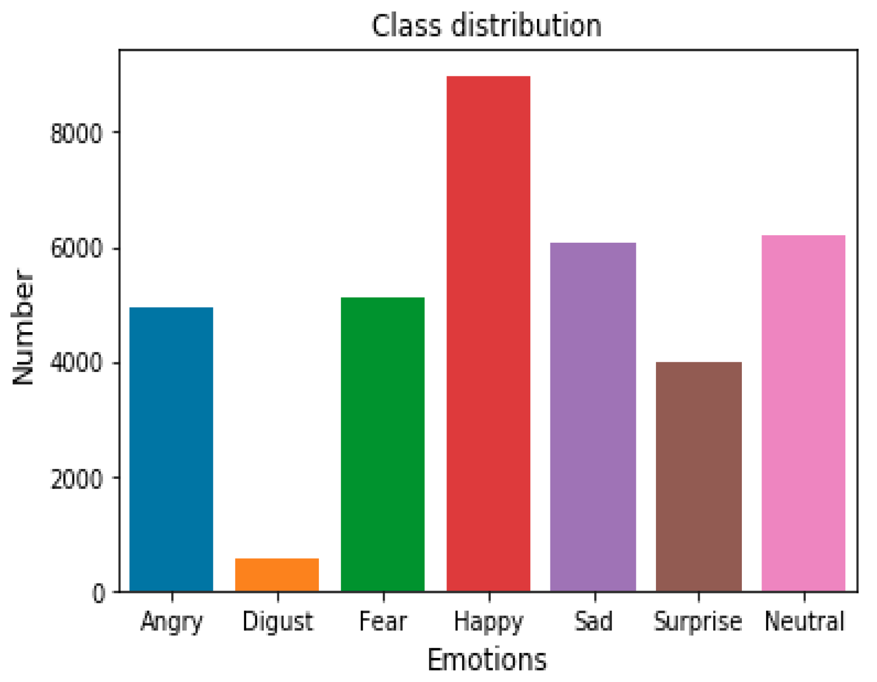Real-Time Facial Emotion Recognition Framework for Employees of ...
