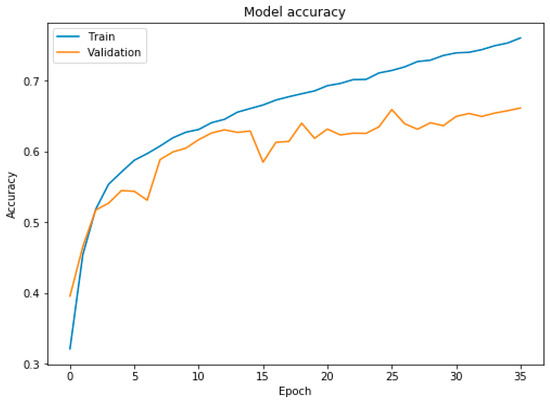Real-Time Facial Emotion Recognition Framework for Employees of ...