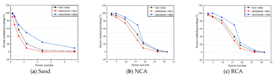 Experimental Study on Mechanical Properties of Steel-Polyvinyl Alcohol ...