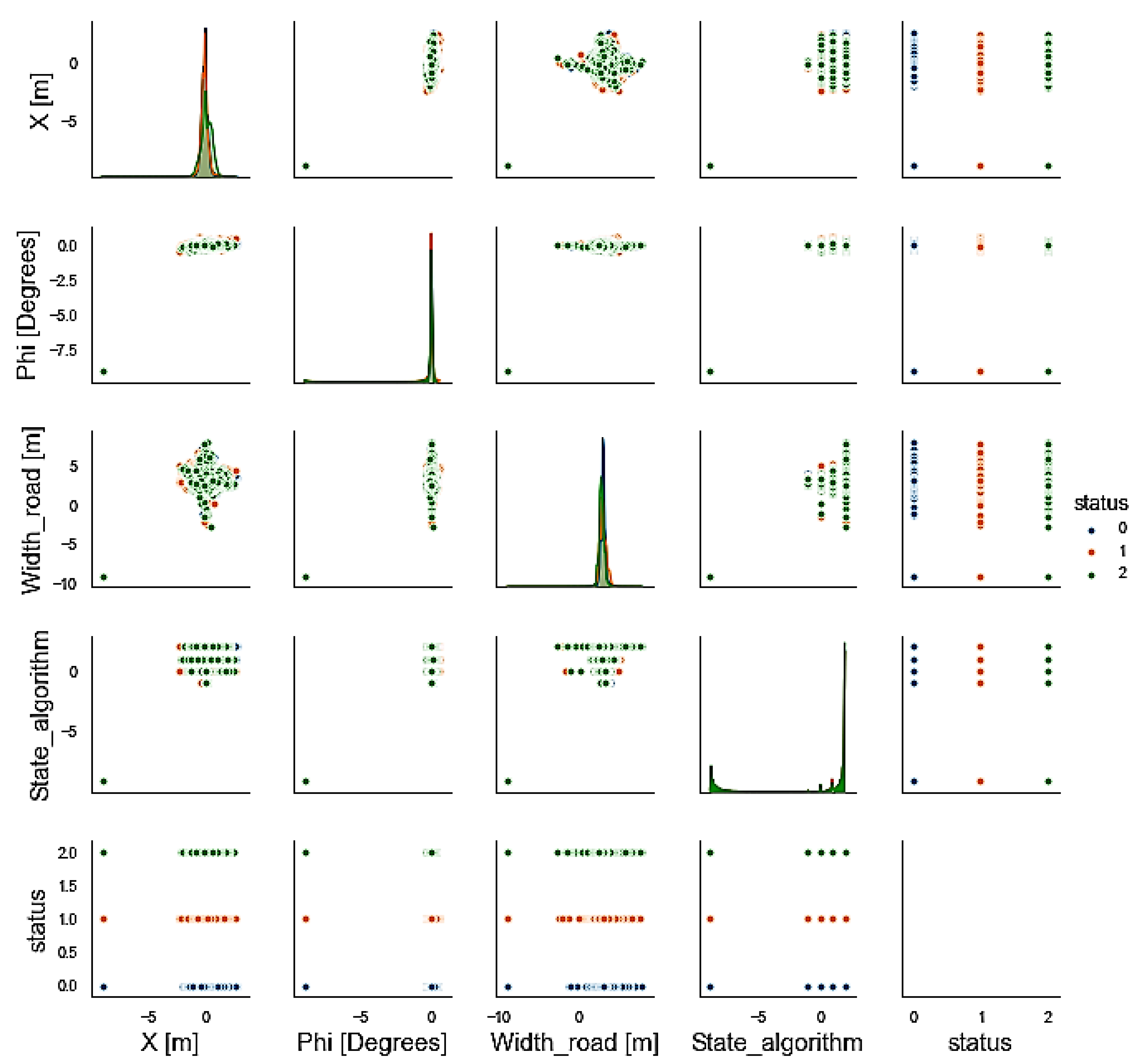 Driver Behavior Classification System Analysis Using Machine Learning Methods