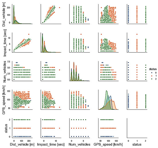 Driver Behavior Classification System Analysis Using Machine Learning ...