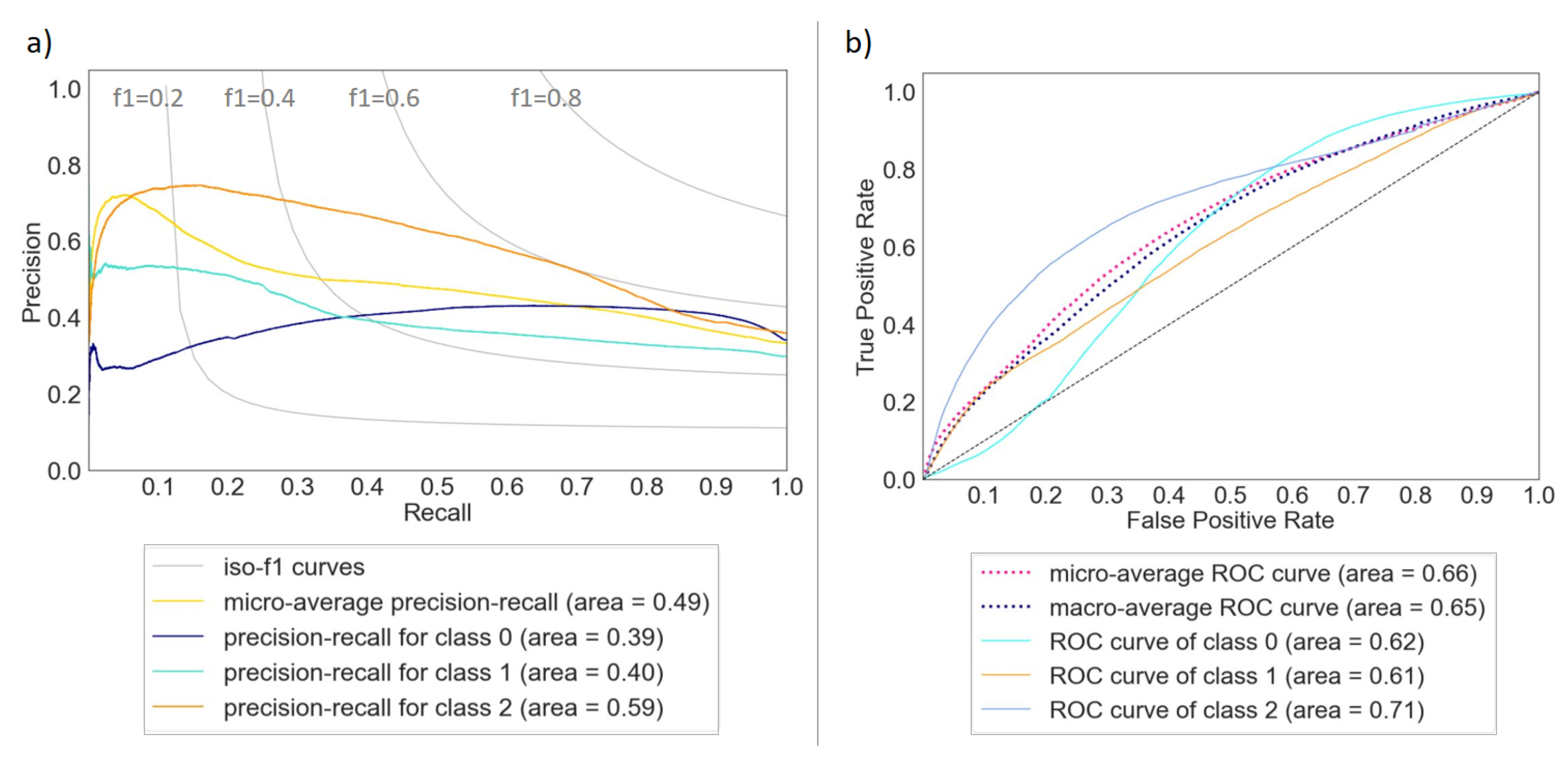Driver Behavior Classification System Analysis Using Machine Learning ...