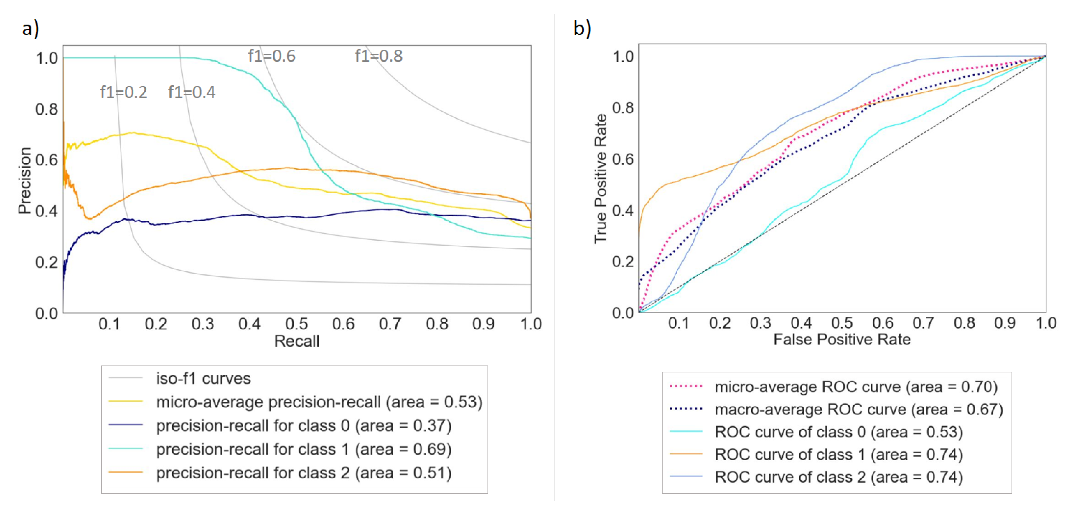 Driver Behavior Classification System Analysis Using Machine Learning ...