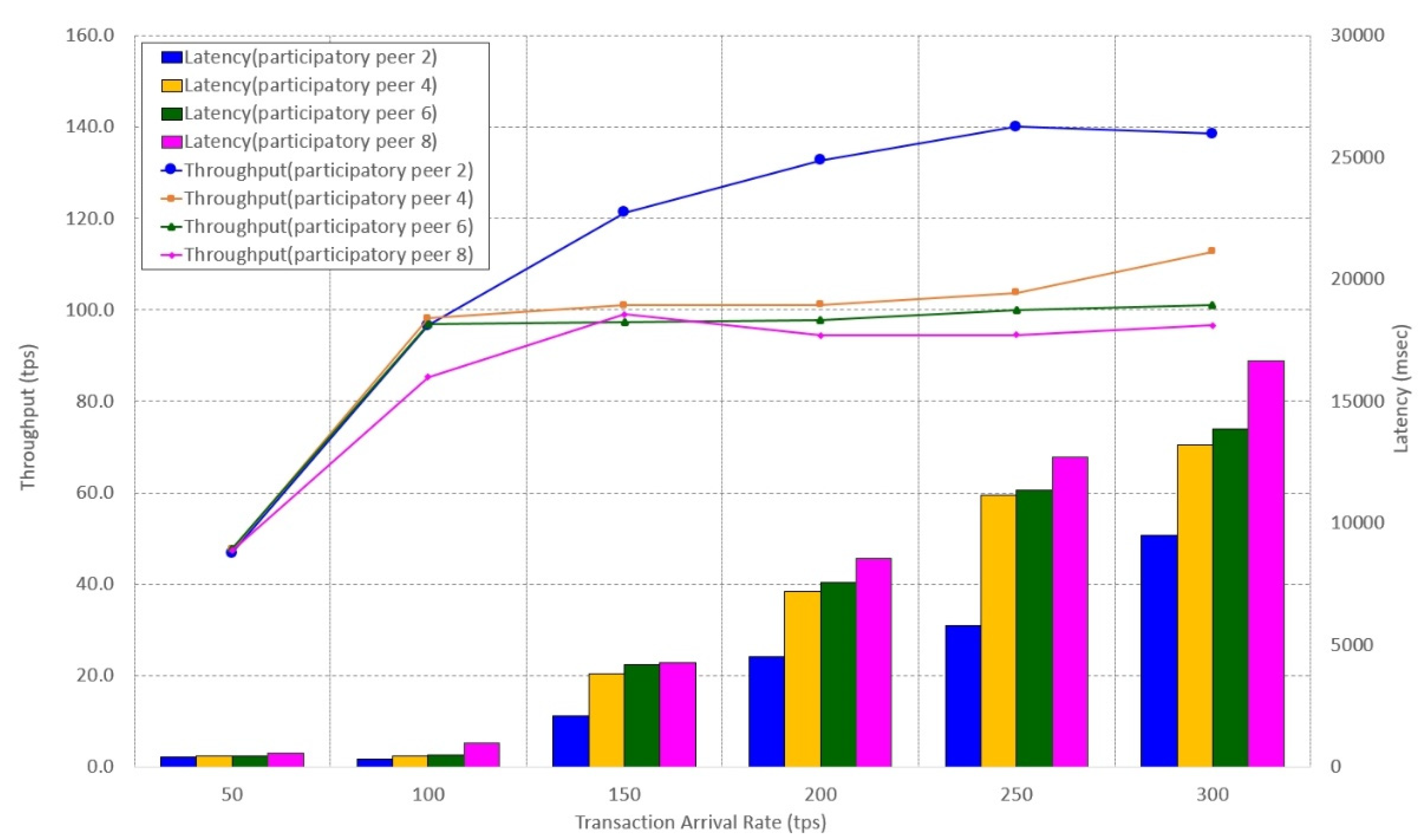 Delegation-Based Personal Data Processing Request Notarization Framework for GDPR Based on ...
