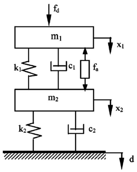 A Review of Bioinspired Vibration Control Technology