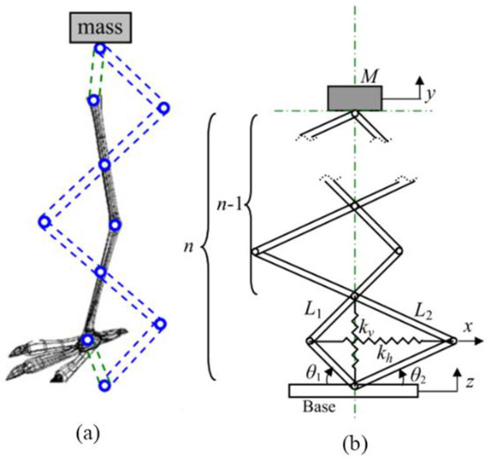 A Review of Bioinspired Vibration Control Technology