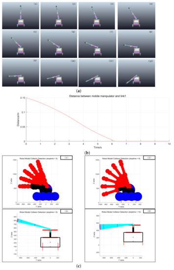 Applied Sciences | Free Full-Text | Optimizing Kinematic Modeling and ...