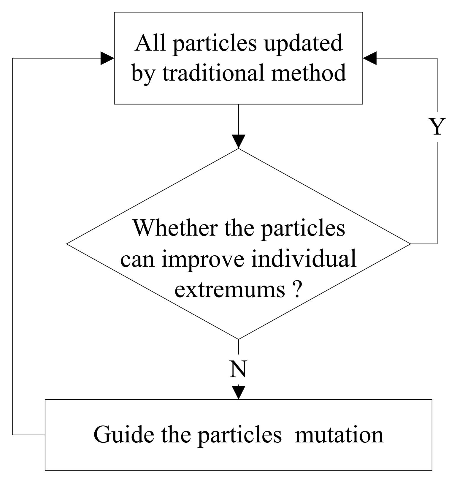 Intelligent Prediction of Aeroengine Wear Based on the SVR Optimized by ...