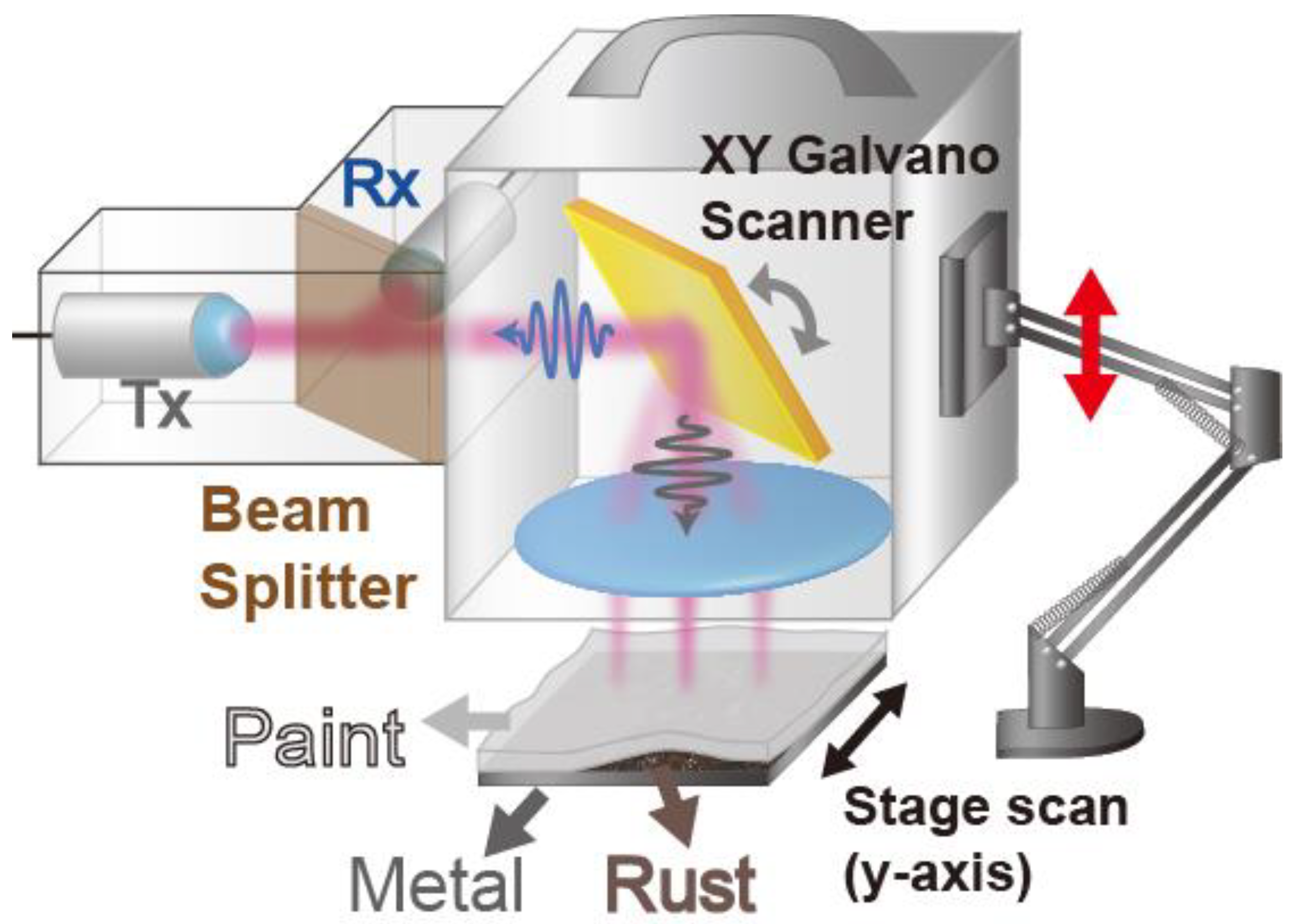 Nondestructive Tomographic Imaging of Rust with Rapid THz Time-Domain ...