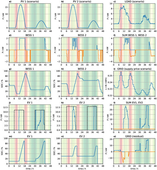Modular Model Composition for Rapid Implementations of Embedded ...